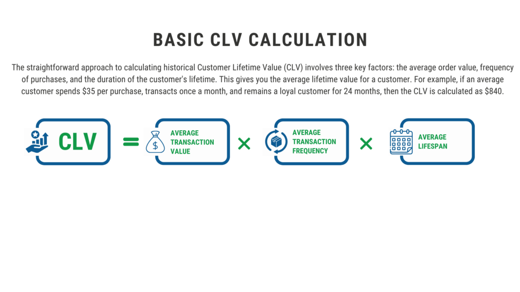 Customer Lifetime Value (CLV): The Blueprint to Amplifying Your Revenue ...