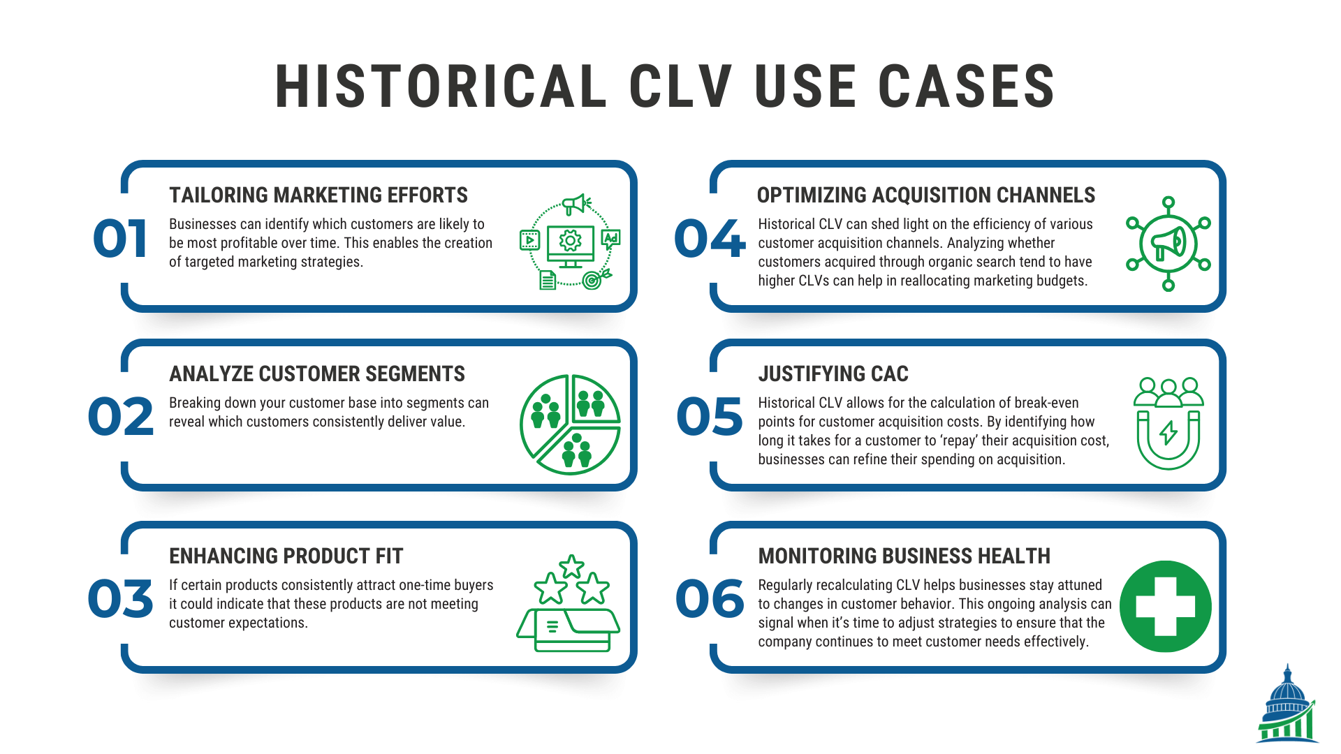 Customer Lifetime Value (CLV): The Blueprint to Amplifying Your Revenue ...